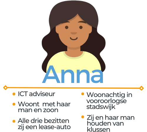 Persona's | Nationaal Congres Parkeren & Mobiliteit