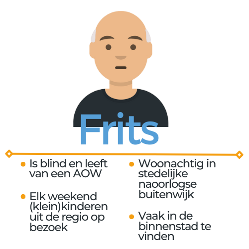 Persona's | Nationaal Congres Parkeren & Mobiliteit